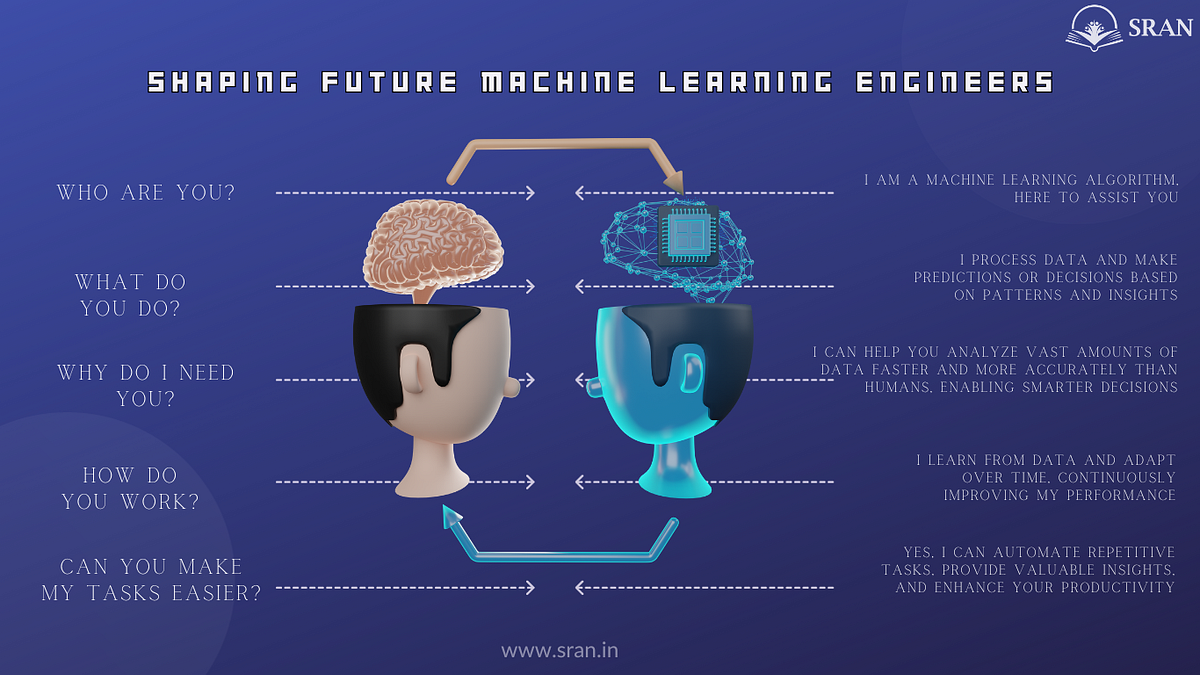SRAN’s ML Courses: Shaping Future Machine Learning Engineers | by Sran ...