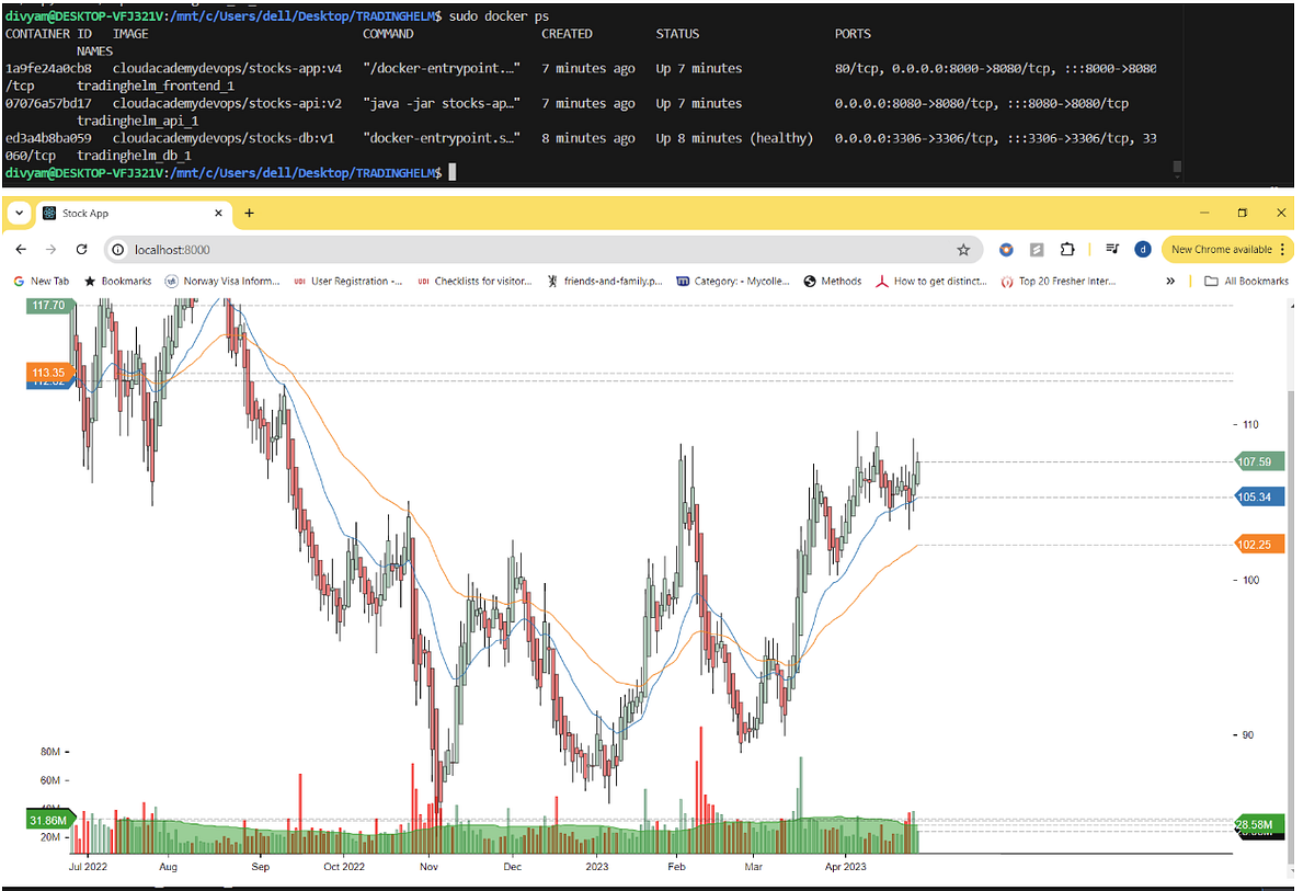 Deploying a Microservices Stock Trading Application on AWS with ...