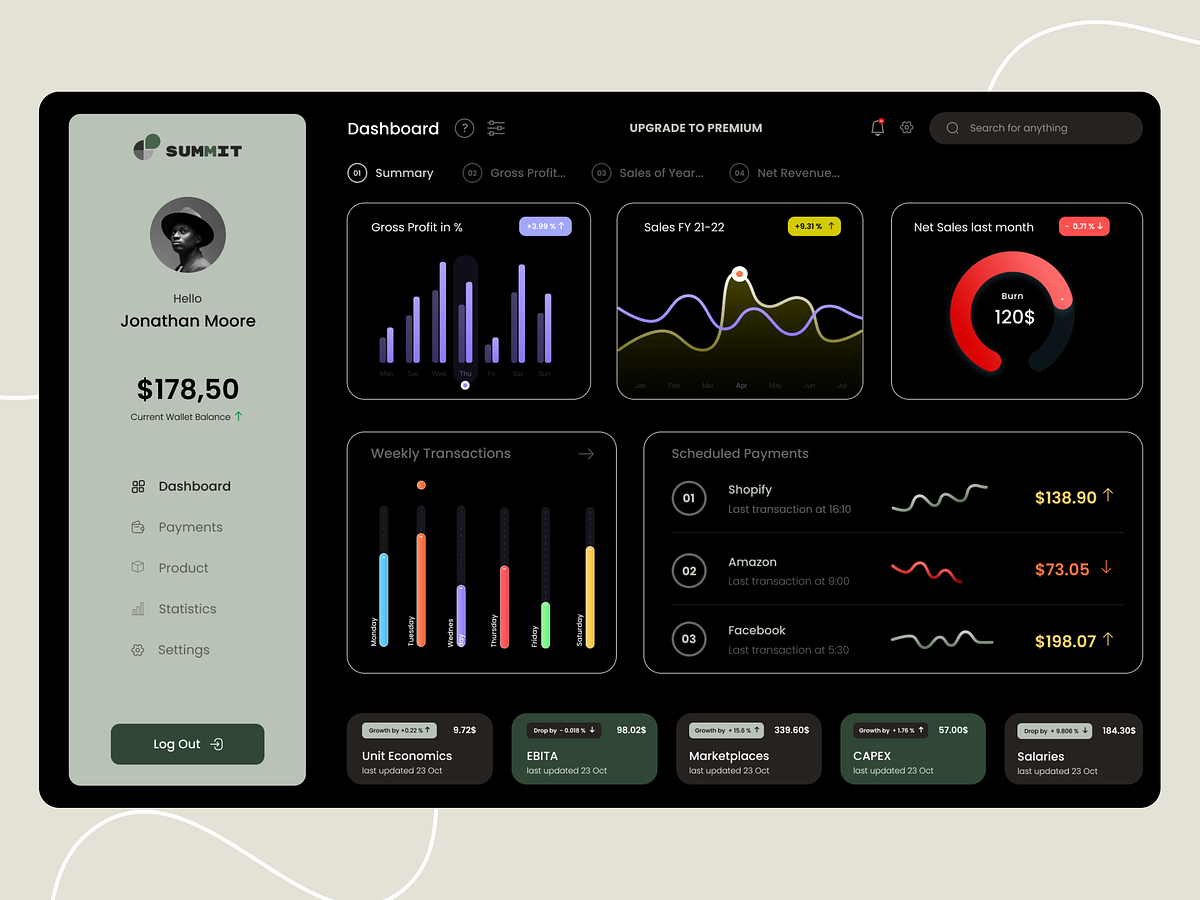A Dashboard Web App for Comprehensive Company’s Finance Management ...