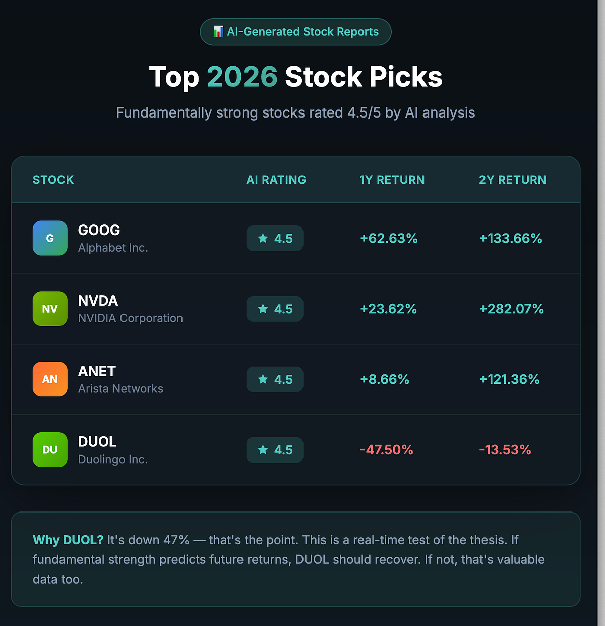 My AI stock picks outperformed SPY by 62% relative return. Here’s the ...