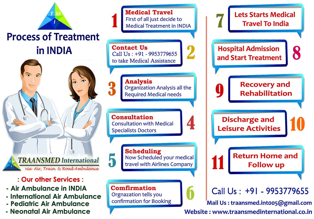 What is the Process of Treatment in INDIA? | by vinay kumar gupta | Medium