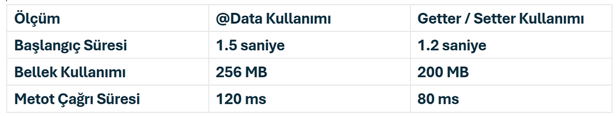 Lombok @Data Annotasyonu Kullanımı ve Dikkat Edilmesi Gerekenler | by Menekse Yüncü | Jun, 2024 ...