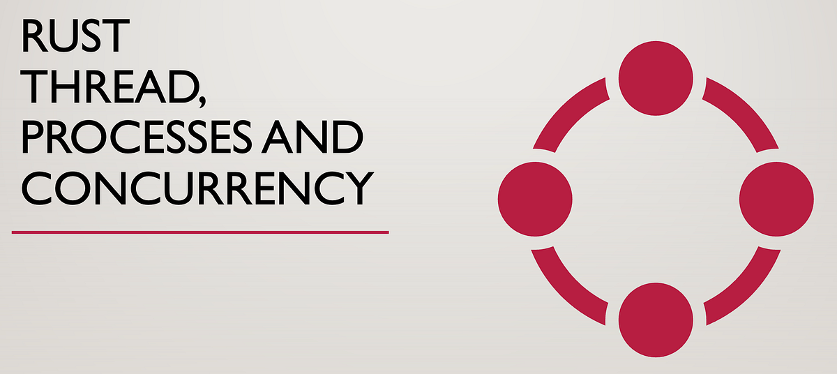 Learning Rust: Part 7— Threads, Shared State and Channels | by Brian Enochson | Level Up Coding