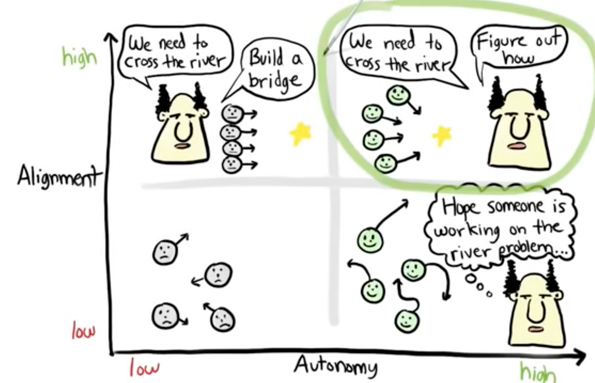 Spotify Engineering Cultureの整理 ver.3 -Alignment and Autonomy ...