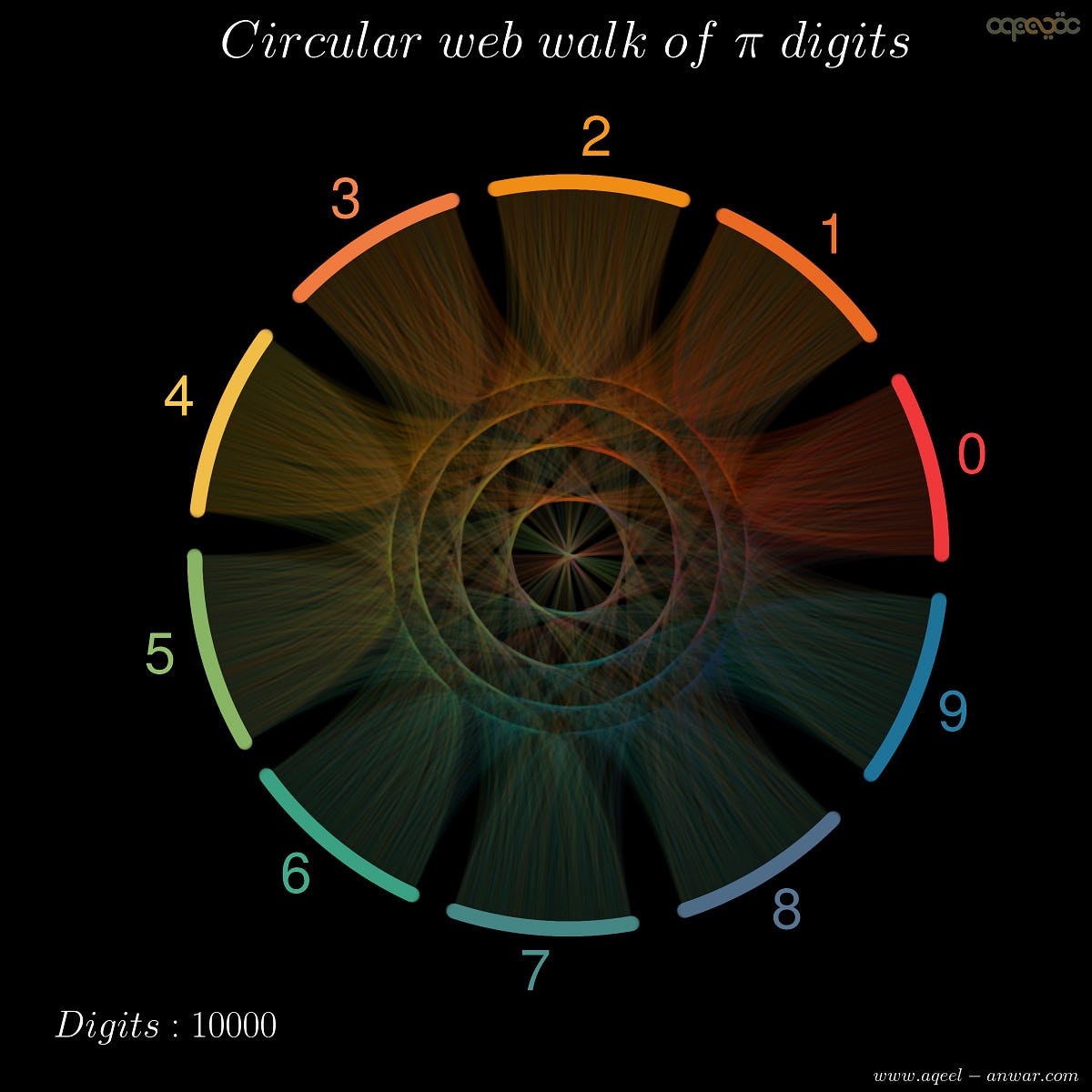 Visualizing the Beauty of Pi. Various still and animated… | by Aqeel Anwar | TDS Archive | Medium