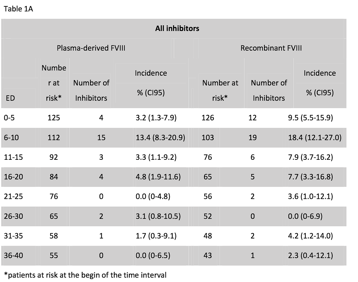 New paper shows inhibitor percentage by exposure day (ED) from SIPPET ...