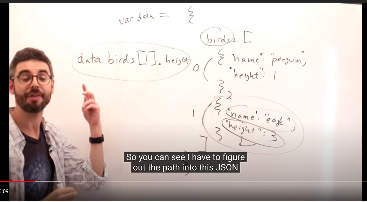 Data Homework. brief: Create a sketch that calls an… | by Kaiqing Tina ...