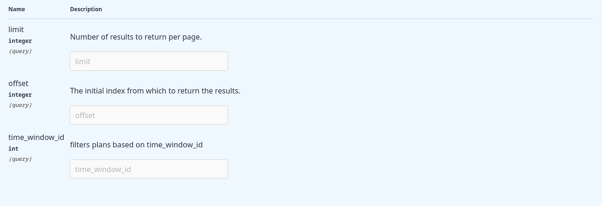 How do you add a custom parameter to django viewset - Darshan Sonde - Medium