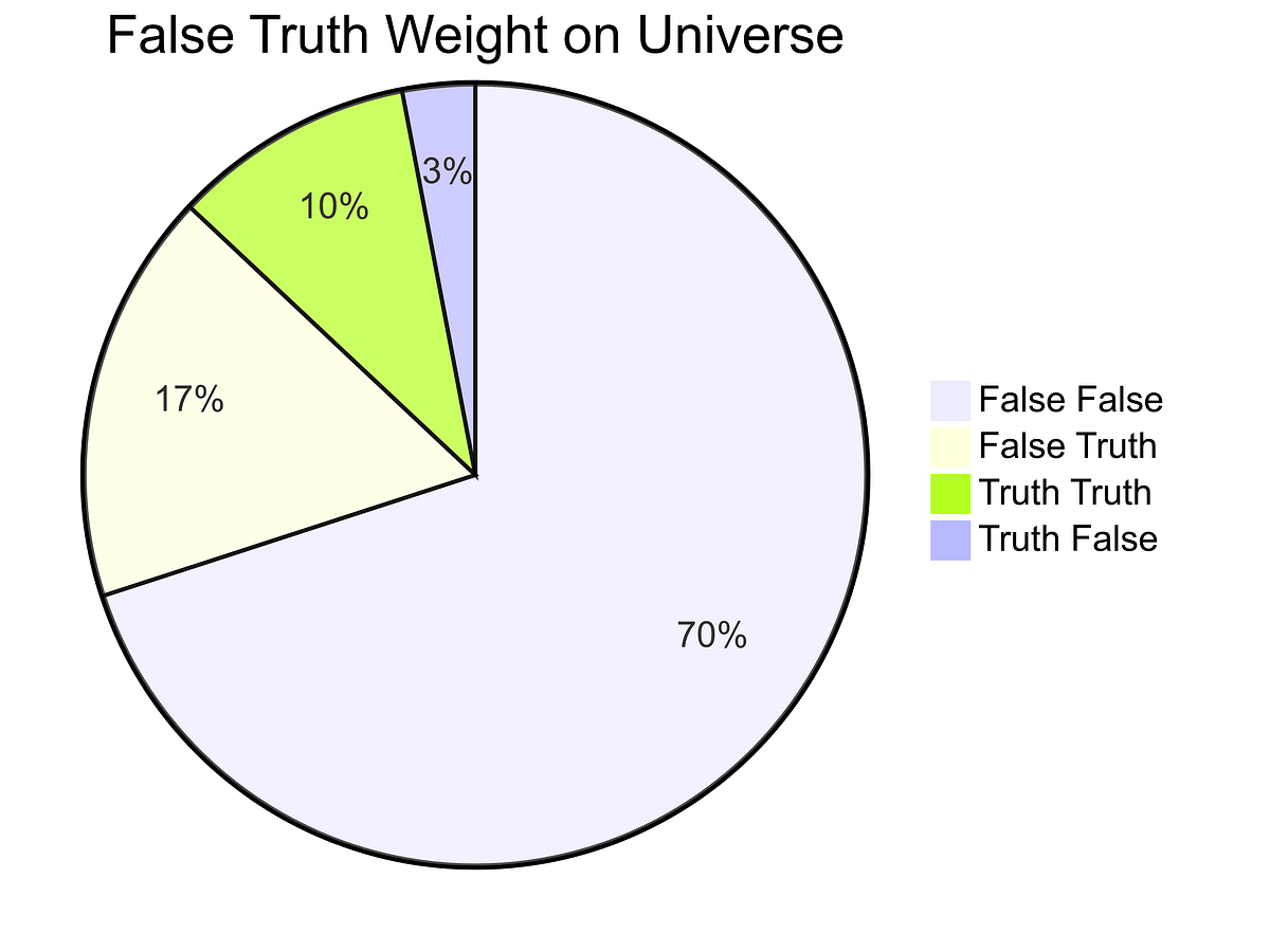 False Truth Holoverse. In this story, I recount a real-life… | by ...