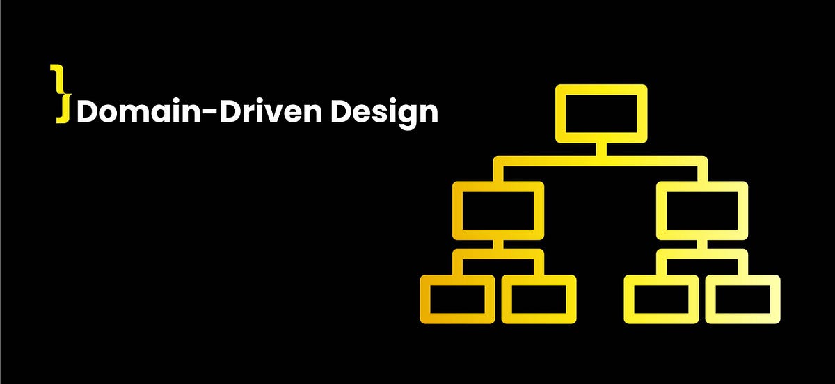 What is the Concept of Domain-Driven Design? | by Emre Balıkçı | Medium
