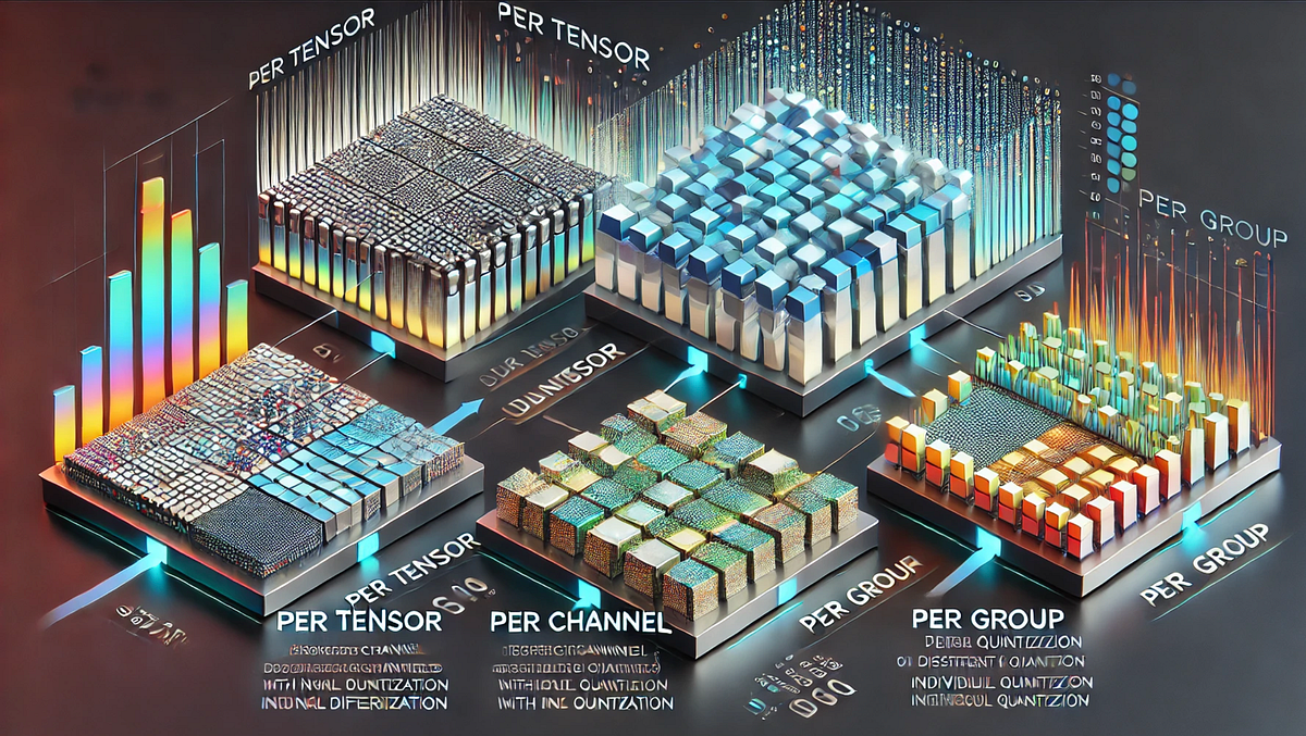 Quantization : Different Granularities | by Malpureomkar | Nov, 2024 ...