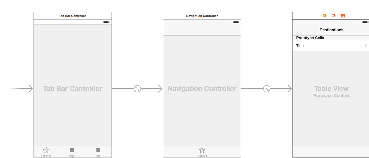Navigation and Tab Bar Controllers | by Michael Metzger | Medium