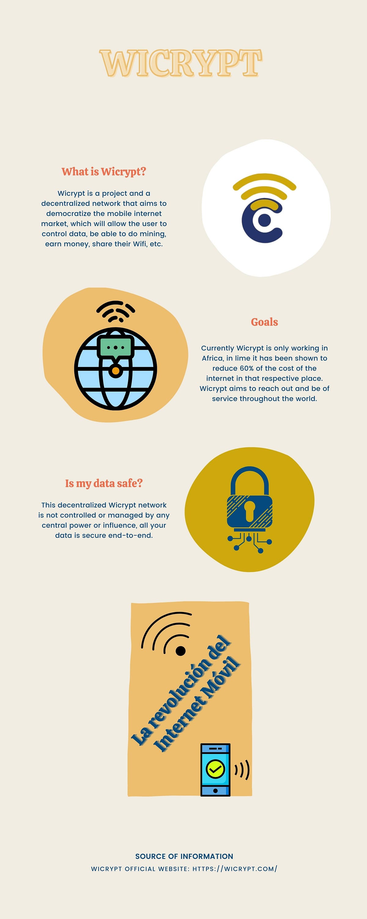 Infographic Wicrypt - KevinP - Medium
