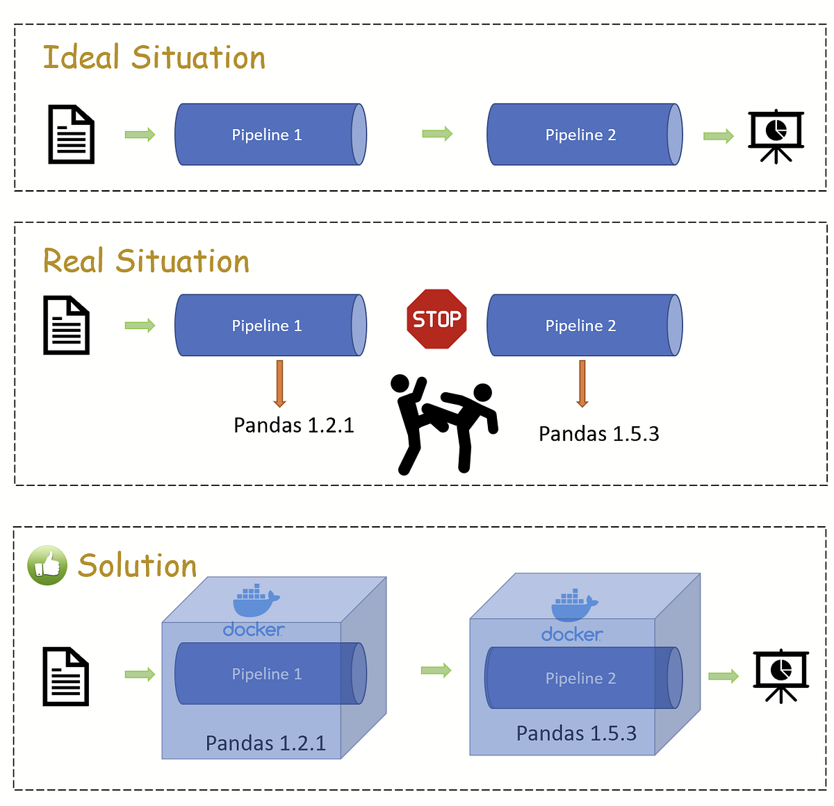 The other important file in Python project — Dockerfile | by Wei hung Pan | Medium