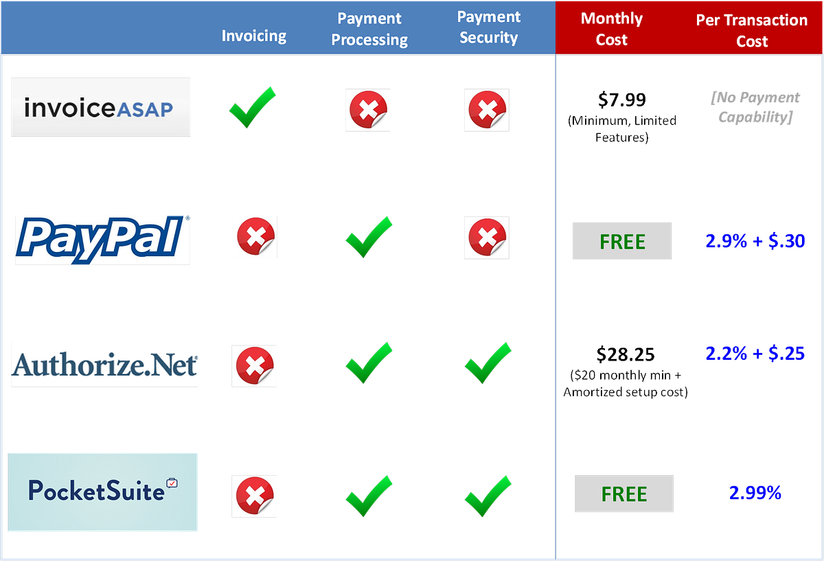 Service Pros: Secure your Paycheck while Saving Money | by Sam Madden ...
