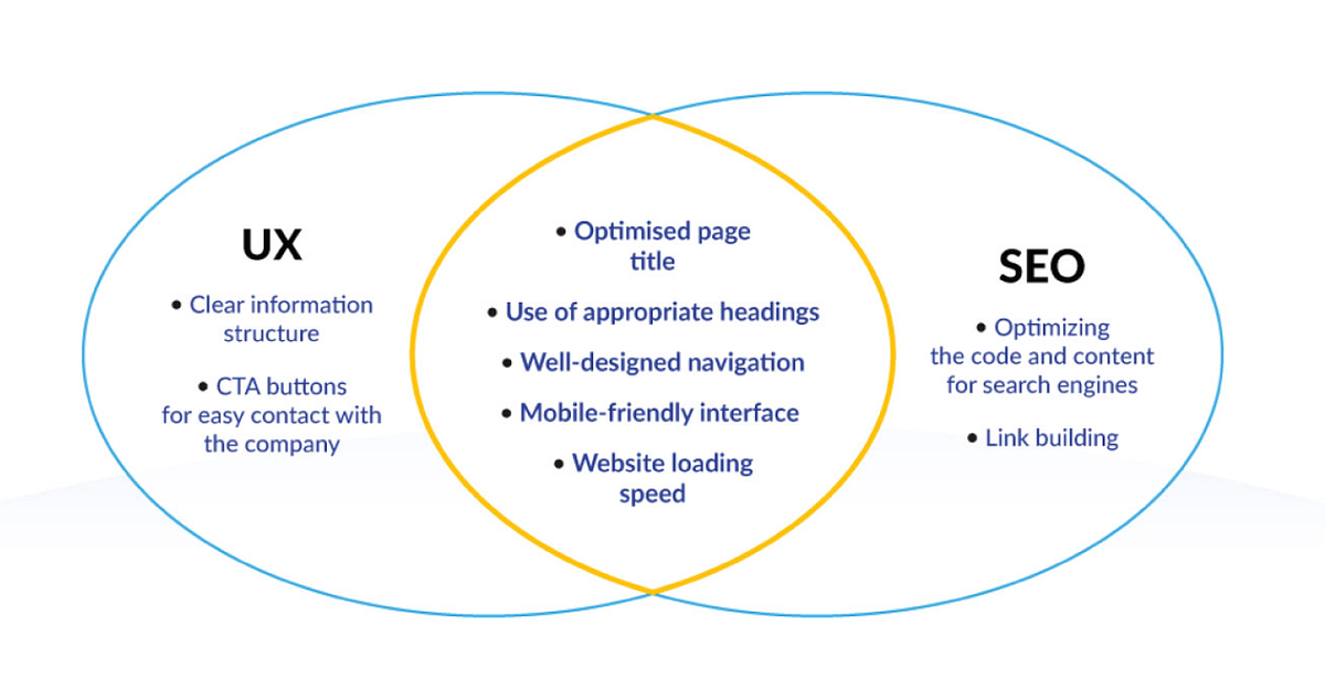 The role of user experience in search engine optimization | by Tobi ...