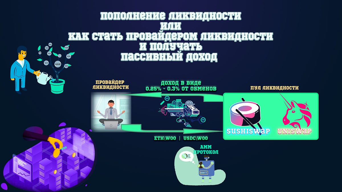 Пополнение ликвидности или как стать провайдером ликвидности и получать пассивный доход. | by ...