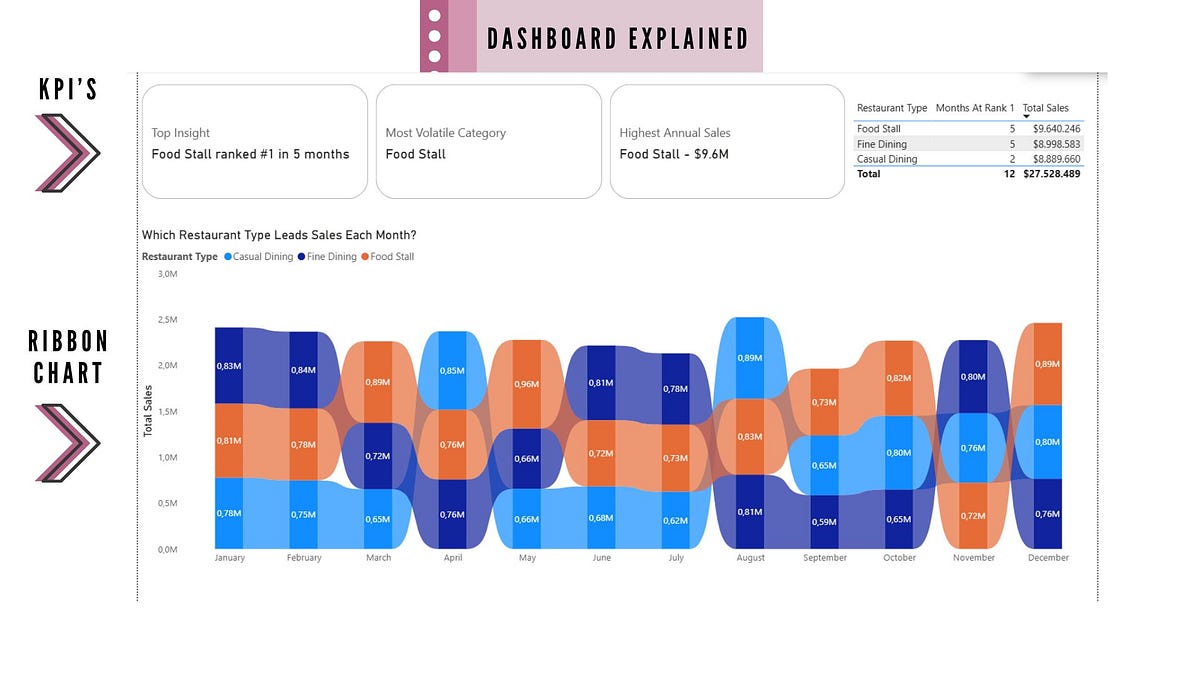 Ribbon Chart in Power BI: Track Category Rankings Over Time | by Rita ...