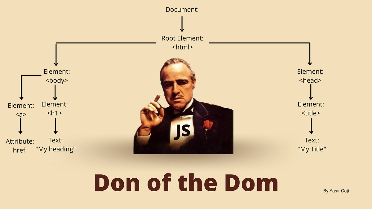 Being the “Don” Of the “Dom”(DOD). | by Yasir Gaji | Geek Culture | Medium