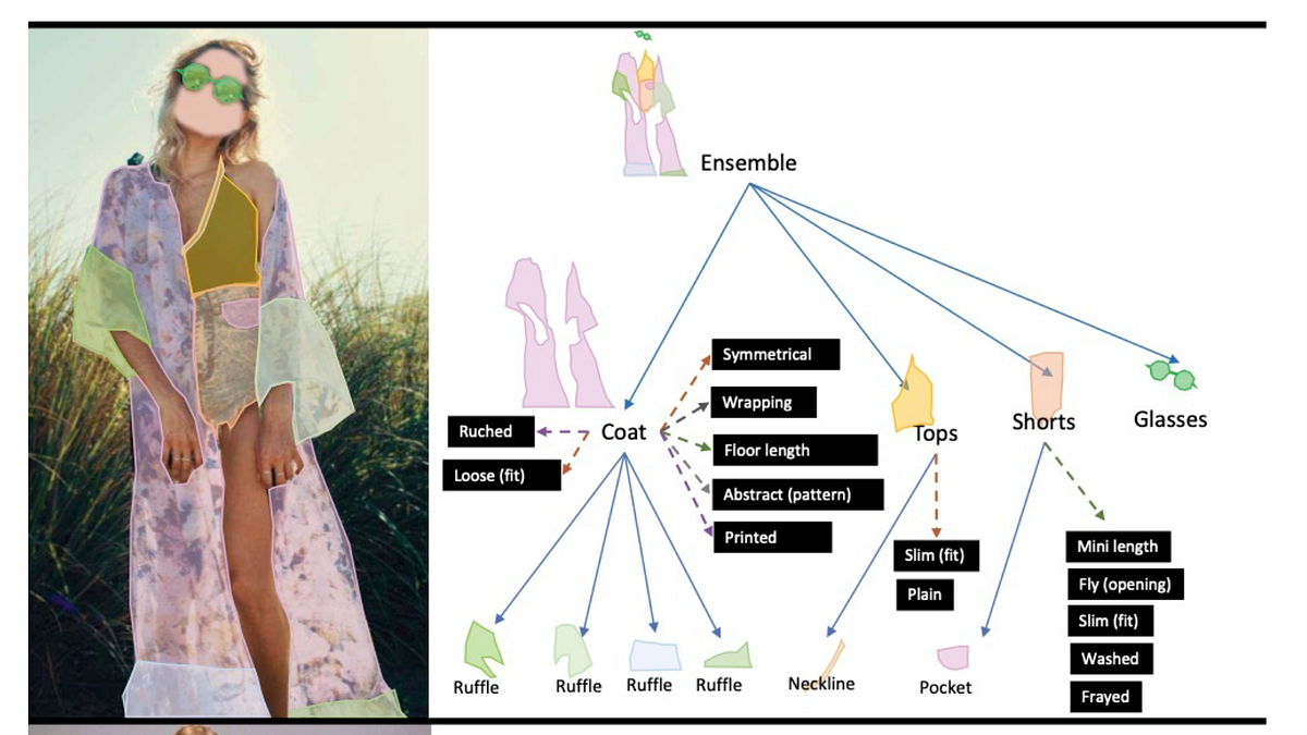 imaterialist’19 Analysis and Python Data Parser for Binary Segmentation ...