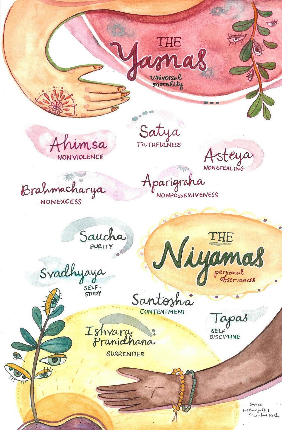 5 Niyamas of Yoga: Harnessing Inner Discipline and Self-Awareness for a ...