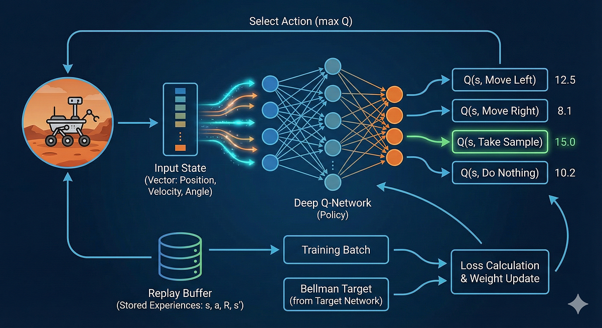 What is Reinforcement Learning?. Have you ever seen one of those Waymo ...