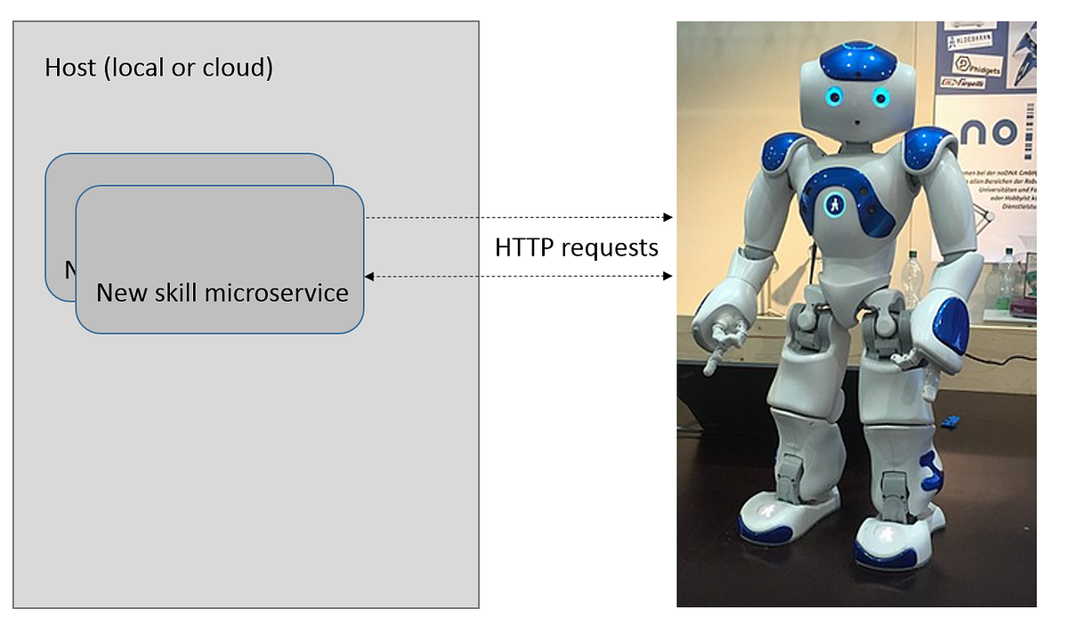 A Simple Approach to Teaching Marvin New Tricks | by Patrick Titzler ...