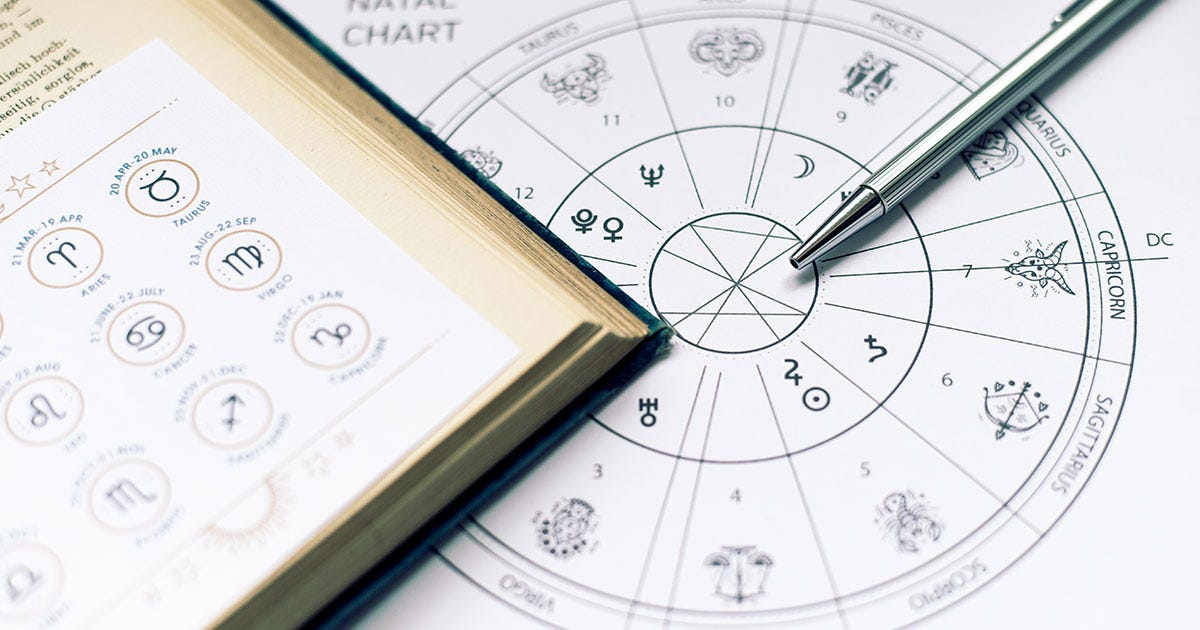 What are the 36 Decans of the zodiac signs? | by Acharyakunjkamypandit ...