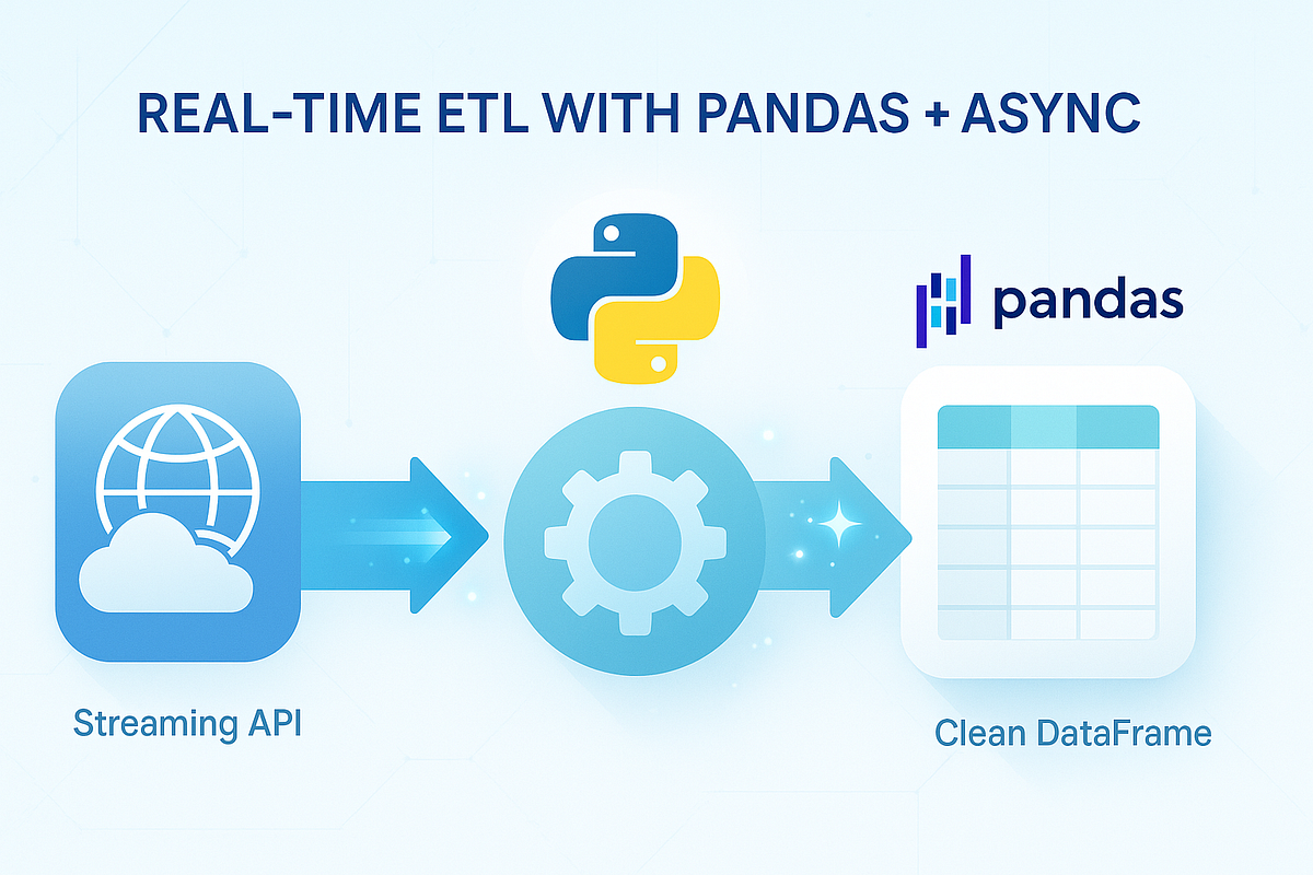 Real-Time ETL in Pandas: How I Streamed API Data Into Clean DataFrames | by Hash Block | Medium