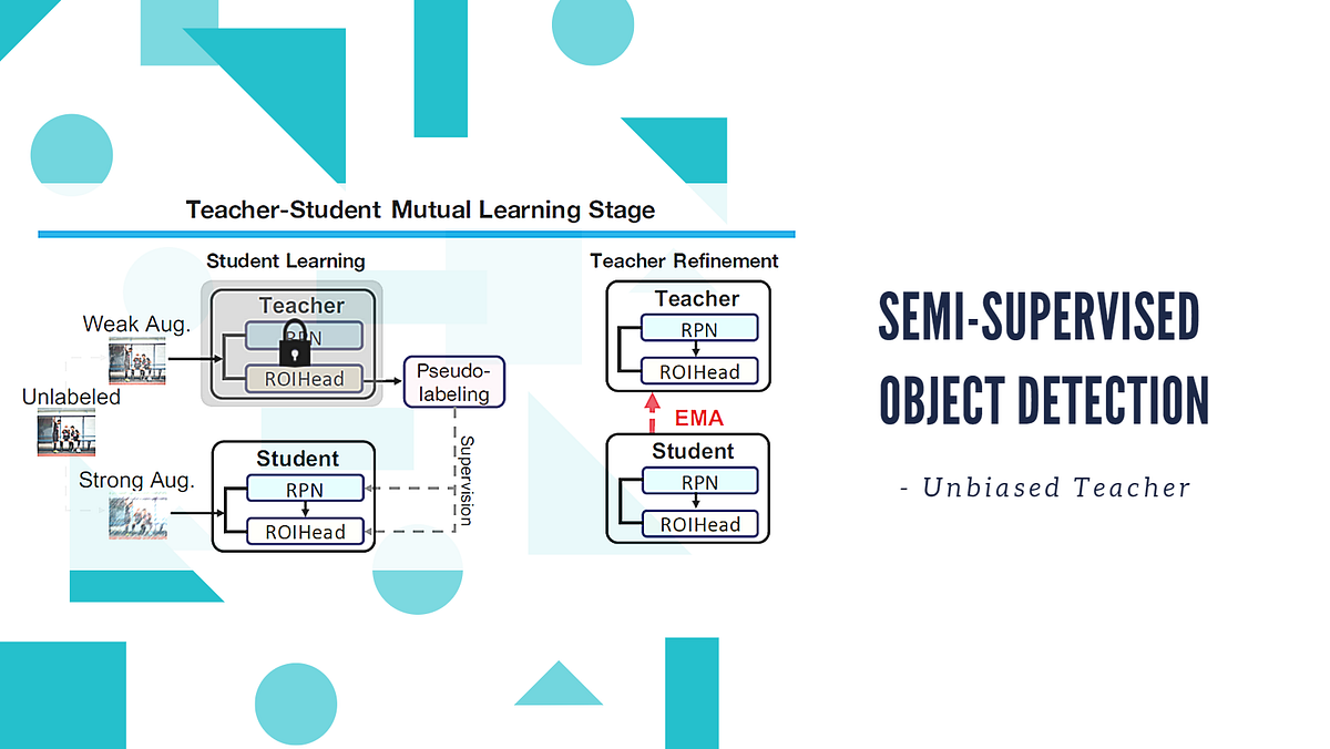 Unbiased Teacher: 探究並突破 Semi-Supervised Object Detection (SS-OD) | by ...