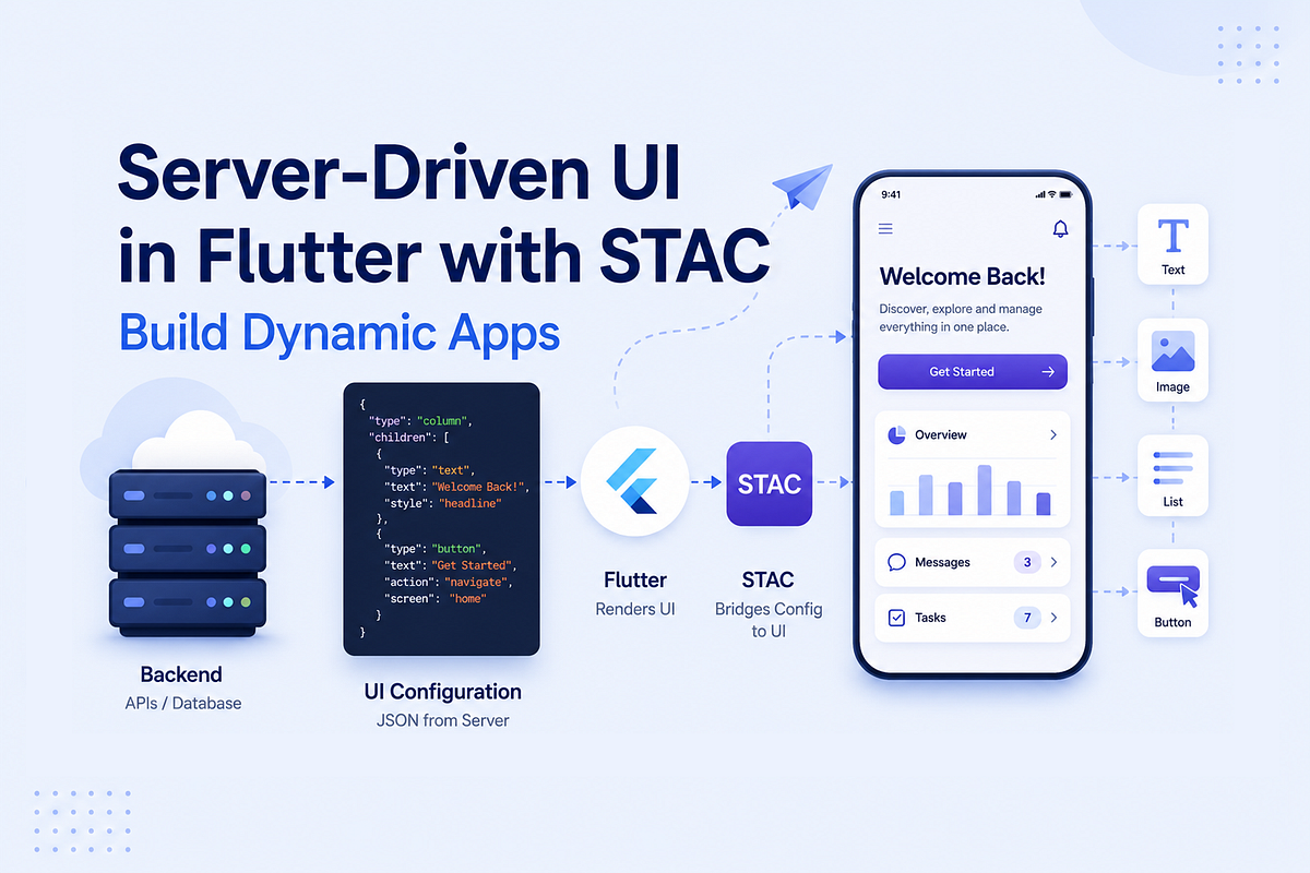 Server-Driven UI in Flutter with STAC : Build Dynamic Apps | by Srijan ...