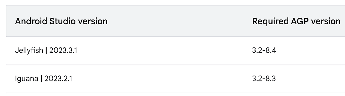 Android Studio Iguana in Stable channel | by Gandikota Venkata Ravi ...