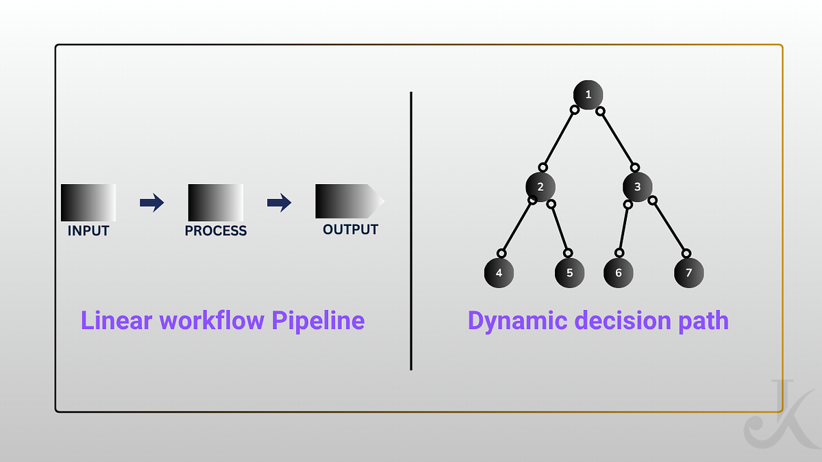 #19: AI Workflow: Structure, Logic, and Limitations | by Jayakrishnan M ...