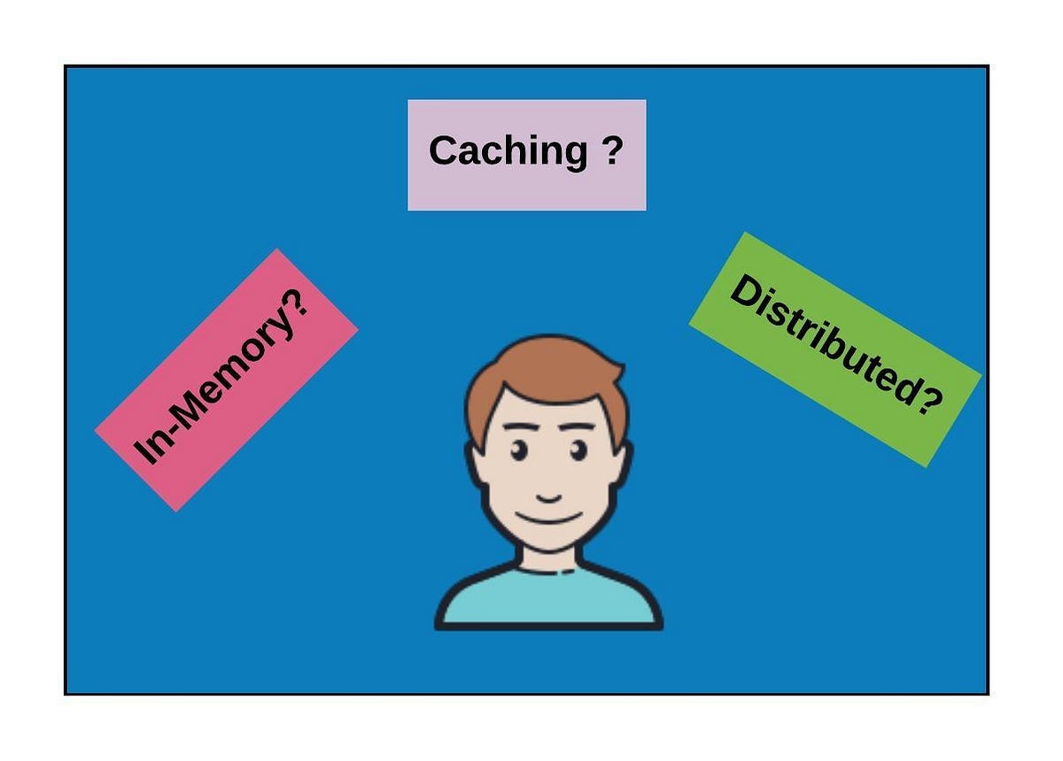 System Design — Different ways to implement Caching | by Raghunandan ... System Design — Different ways to implement Caching | by Raghunandan ...