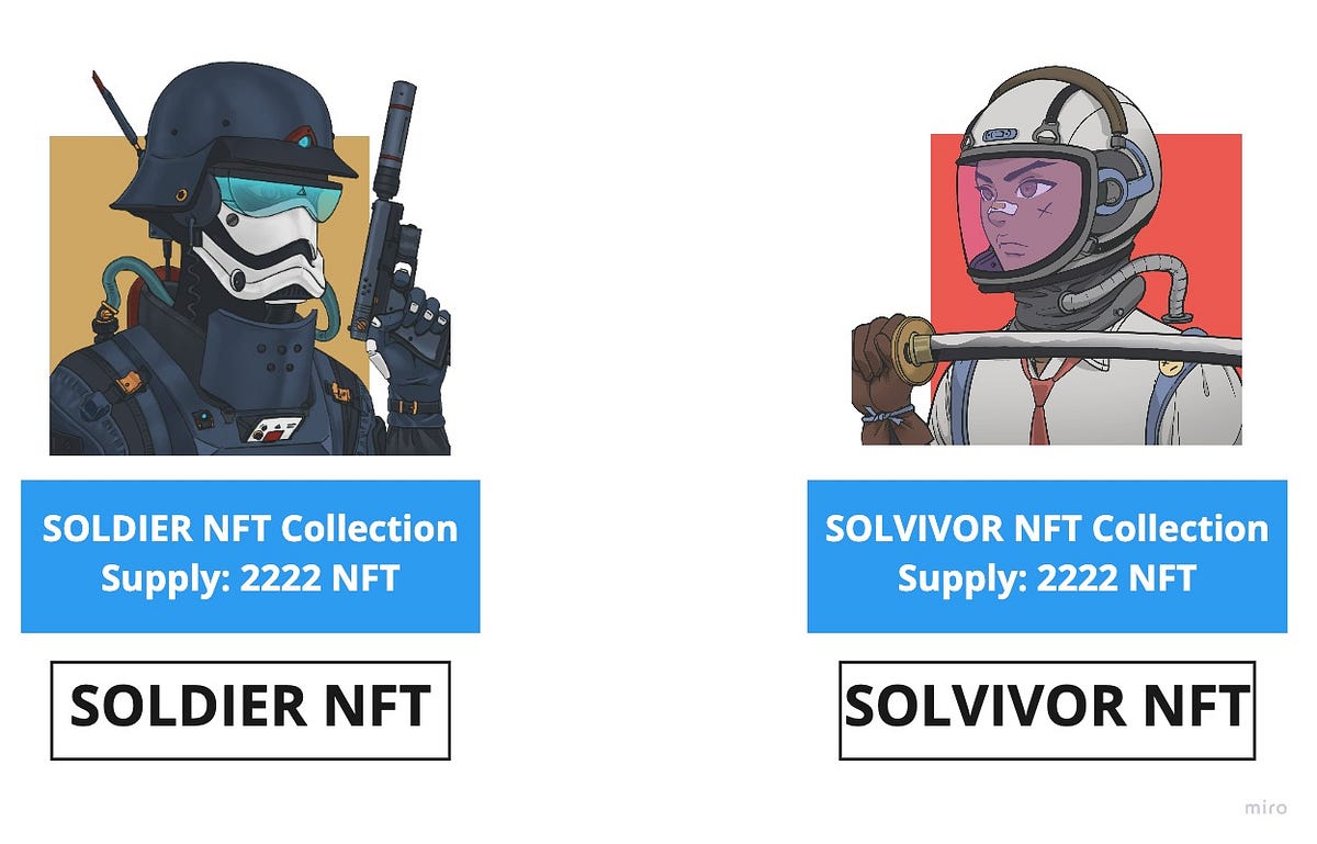 How Community Driven Comic & Rewards Works in SoldierXSolvivor ...