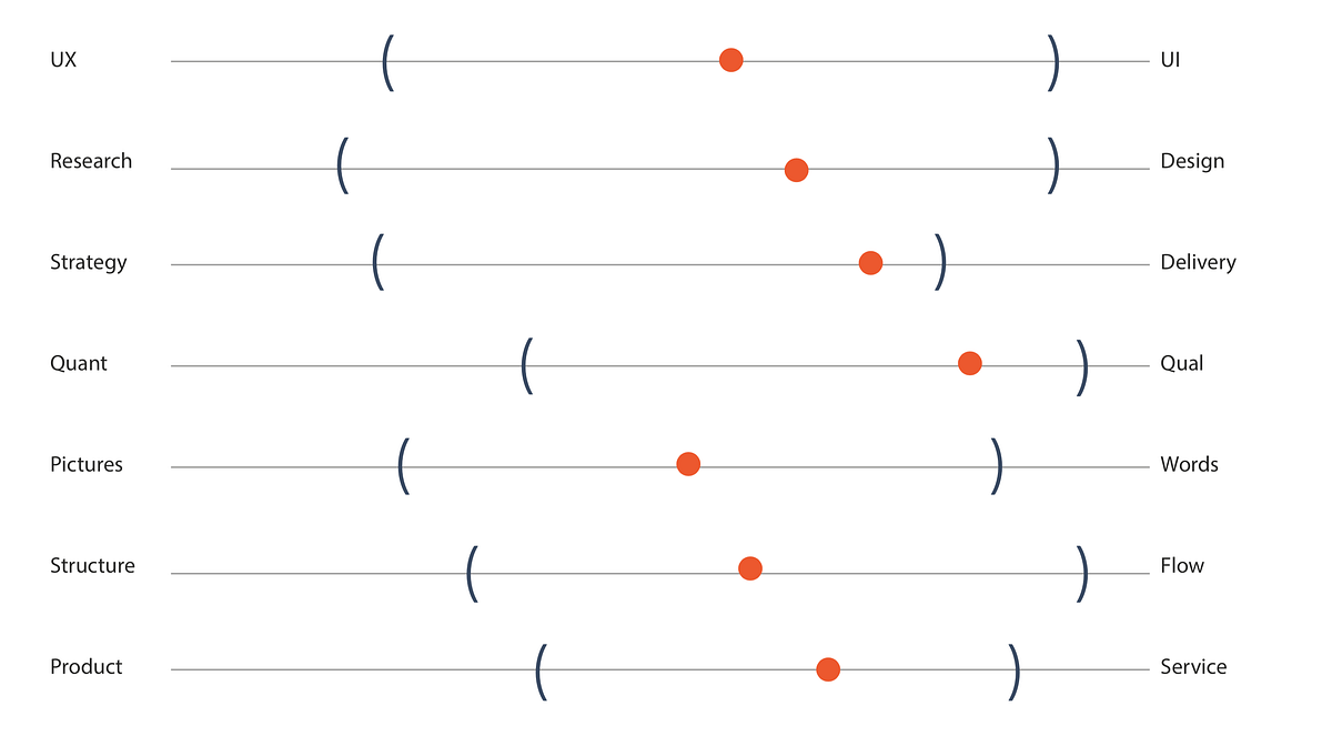 False dichotomy mapping. The weirdest but most intriguing of… | by ...
