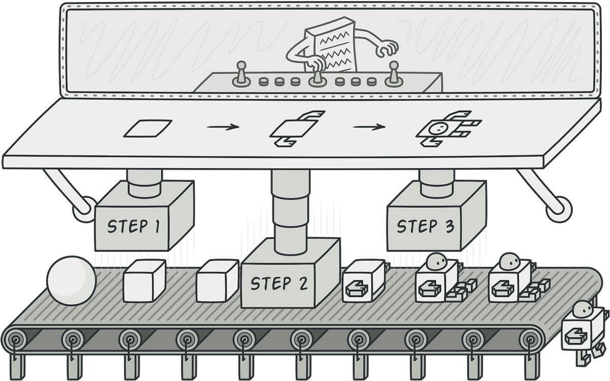 Demystifying the Builder Design Pattern: A Step-by-Step Guide — Part 1 ...