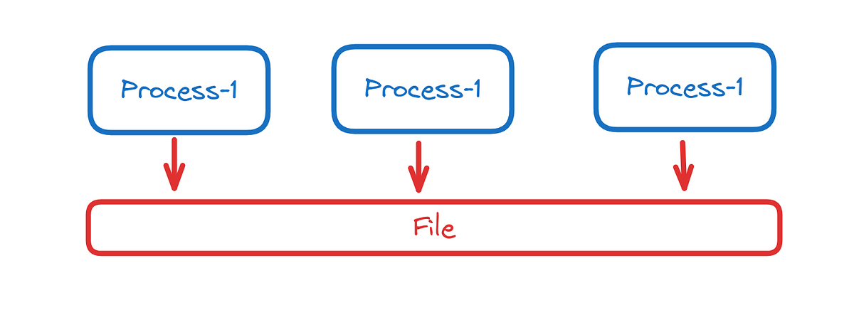 What is user mode and kernel mode? | by Roach | Medium