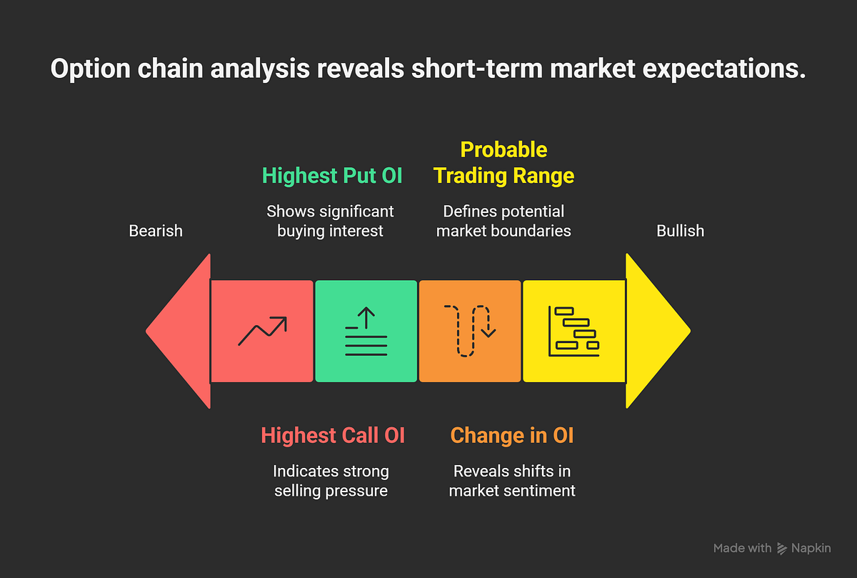 How to read a Nifty option chain in 30 seconds like a professional ...