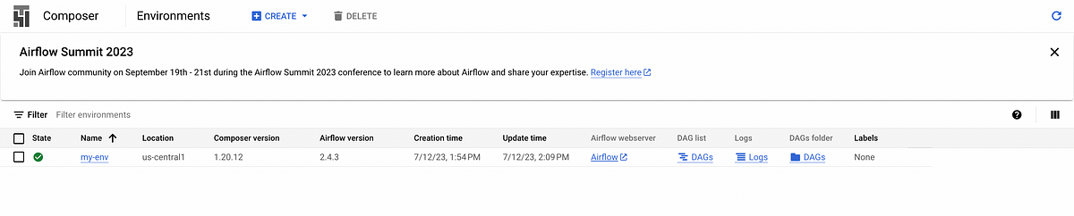Automation Of Bigquery Data Backup With Cloud Composer By Anurag Verma Illumination Medium