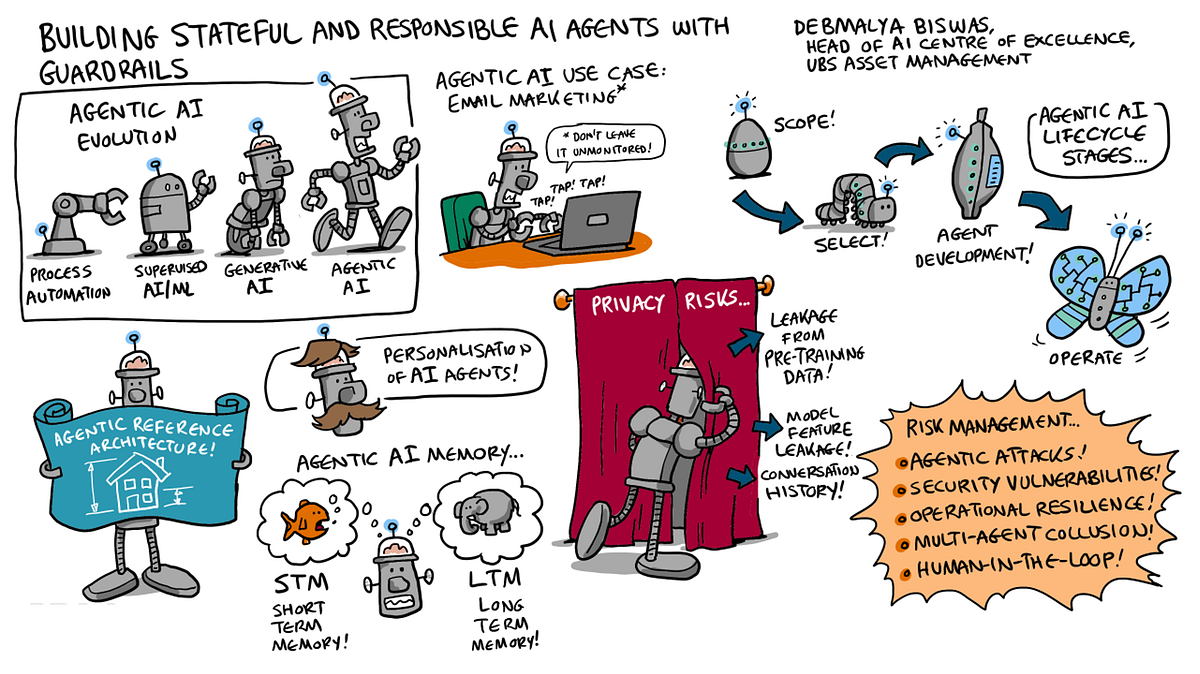 Agentic AI Evaluation Strategy. Evals for AI Agents & Tools | by ...