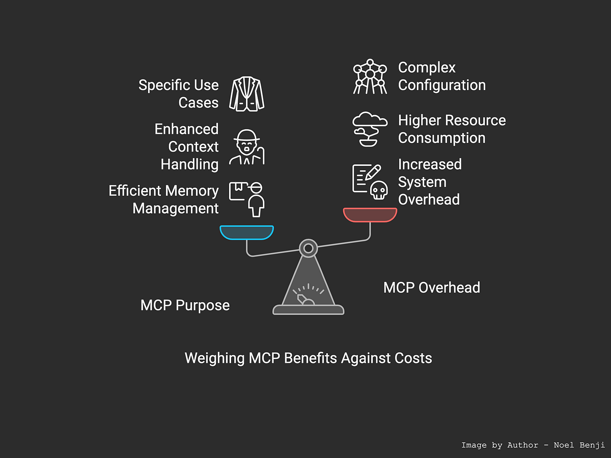 Do You Need an MCP Server? When It’s Worth the Overhead | GoPenAI