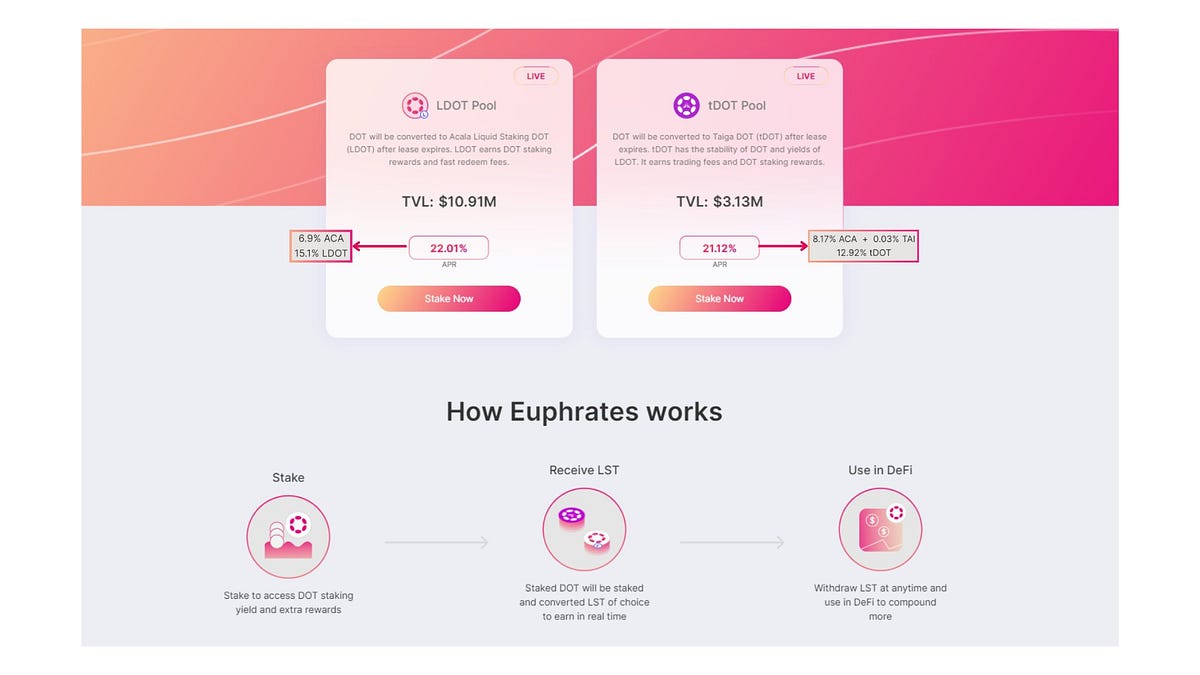 ACALA NETWORK: DIVERSIFYING STAKING WITH EUPHRATES, UNLOCKING NEW DEFI ... ACALA NETWORK: DIVERSIFYING STAKING WITH EUPHRATES, UNLOCKING NEW DEFI ...