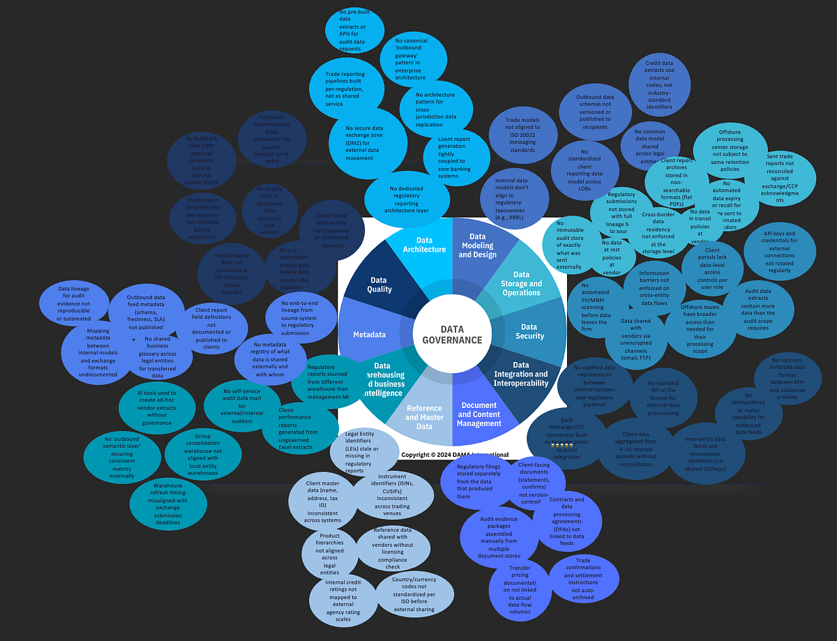 Day 62: Data + Agentic Archetype 1: Can we solve Invisible Data ...