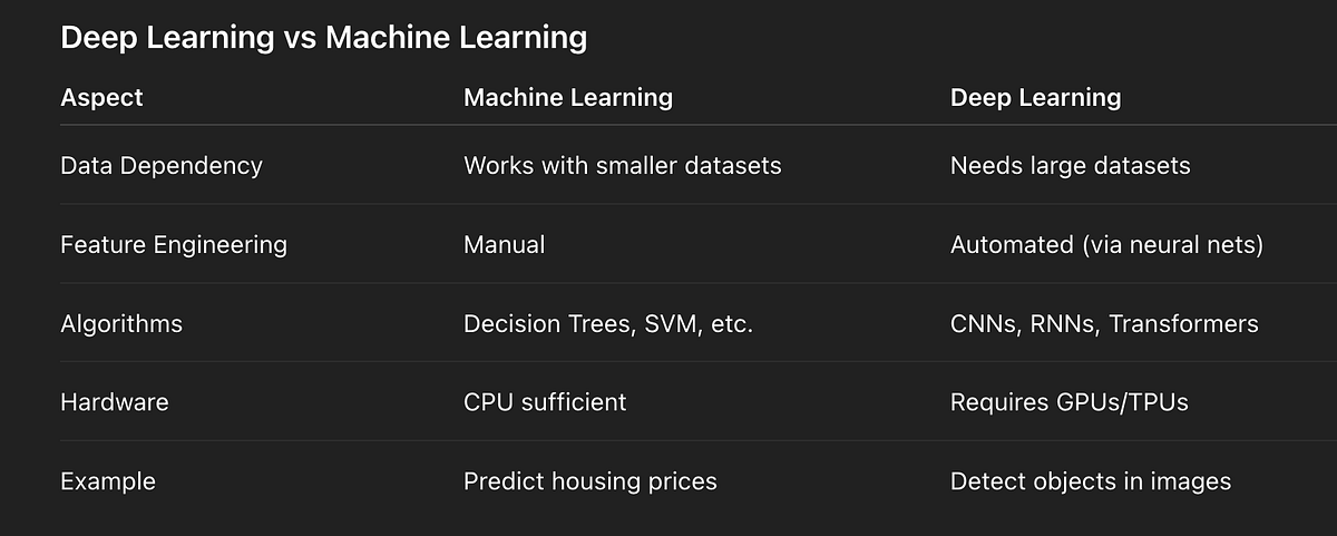 🤖 Fundamentals — Basics of Machine Learning (ML) | by Rajasekhar Vaderav | Medium