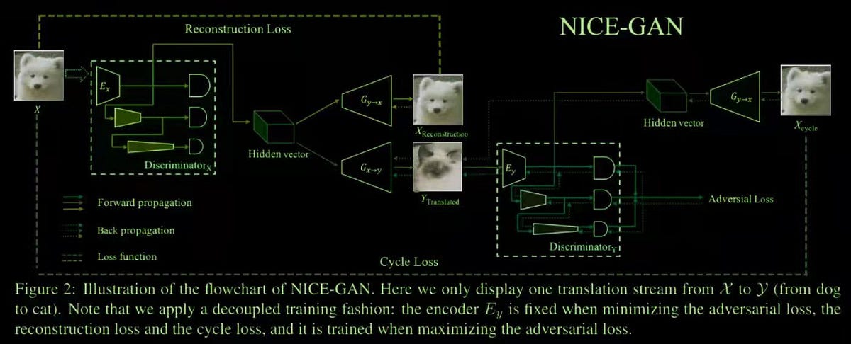 What is AIGC. The popularity of OpenAI’s AIGC… | by AIGC Chain | Medium