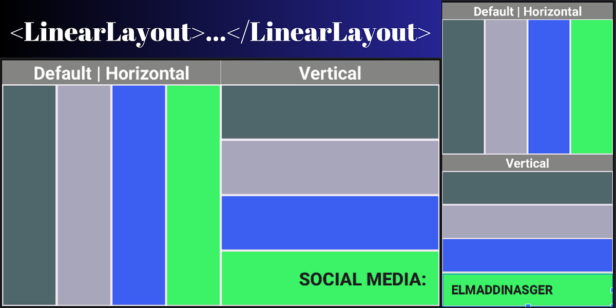 Nədir bu Linear Layout?. LinearLayout haqqında önəmli olduğunu… | by Elmaddin Asadov | Jul, 2024 ...