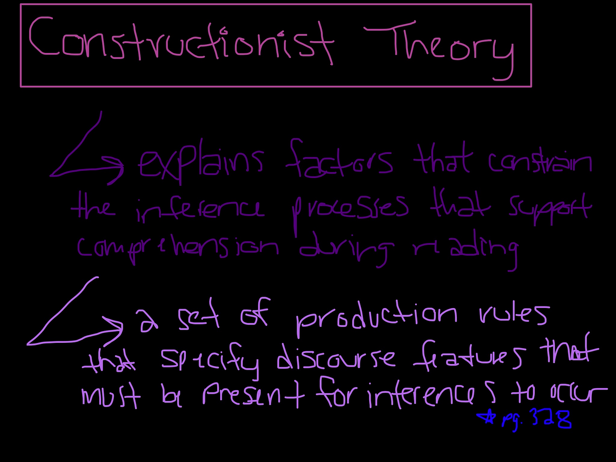 Comprehending Models of Comprehension: The Constructionist Theory | by ...