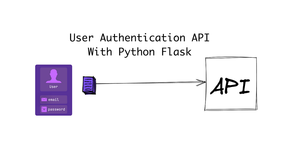 How To Build A User Authentication Api Using Python Flask And Mysql By Andrew Eze Medium 2125