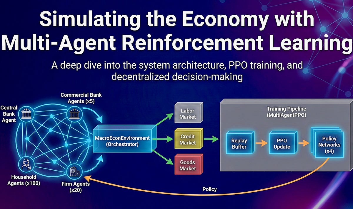 I Built a Virtual Economy with 126 AI Agents to See If They Could ...